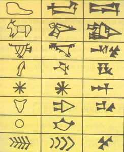 Cultura Caldeo Asiria: Mesopotamia | Historia Universal